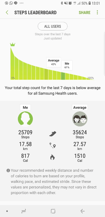 1.4 Miracles of Walking: Mobile App pembakar semangat | Guntur Gozali